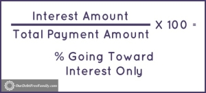 Change Your Thinking About Debt With This 2-Minute Trick - Our Debt ...